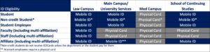 Eligibility for Mobile GOCard | Identification Cards at Georgetown ...
